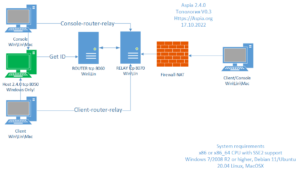 Программа для удаленного управления рабочим столом — Aspia NAT Remote ...